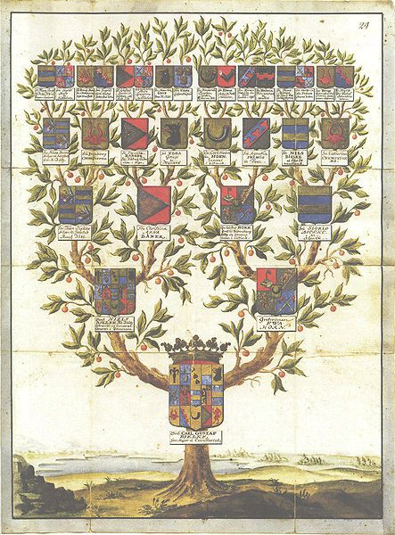 Barony Titles For Sale
